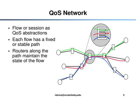 ee 122 quality of service and resource allocation ppt download