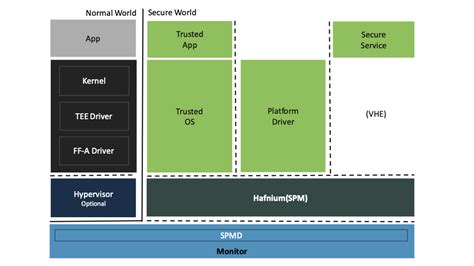 31 Foreword — Hafnium 2120 Documentation
