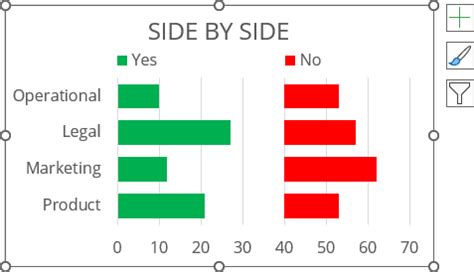 Side By Side Comparison Bar Chart Microsoft Excel 365