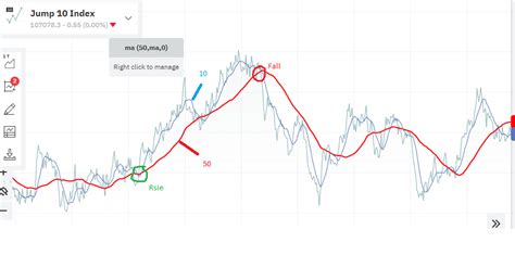 strategy fall rise · issue 3546 · binary com binary bot · github