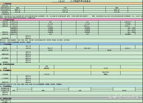2022组织效能分析提升方案 表格 模版 方案 知乎