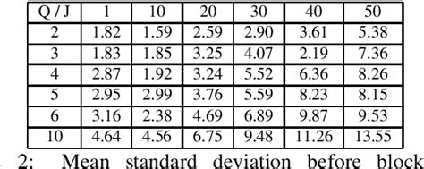 Table 2 From Performance Analysis Of Event Detection Models In Crowded Scenes Semantic Scholar
