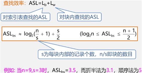 【数据结构和算法】线性表的查找算法顺序查找，二分查找，插值查找，分块查找 阿里云开发者社区