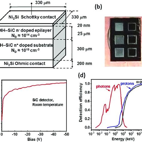A A Scheme And B Photograph Of Six Sic Detectors C The Reverse Download Scientific