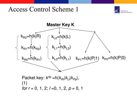 Ppt Securing Jpeg2000 J2k The Next Generation Image Compression Standard Powerpoint