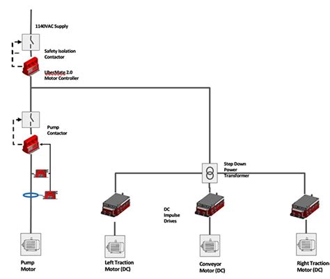 About Motor Control And Protection Pempek Made For Mining