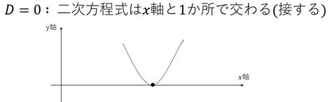 判別式Dで実数解と共有点の個数を求めよう練習問題で徹底解説 マストラ高校数学まとめサイト