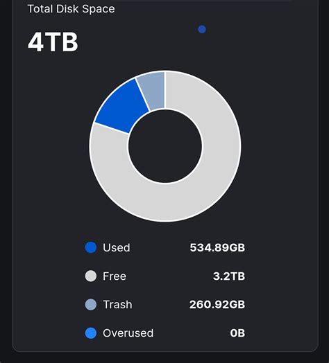Never Go Over 600gb Node Operators Storj Community Forum Official