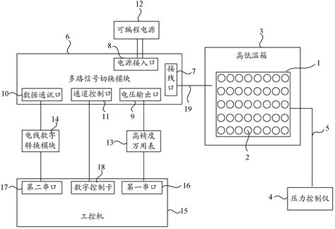 Pressure Sensor Debugging System And Debugging Method Thereof Eureka