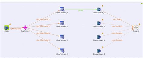 Mysql How To Use Tflowtoiterate Component Parallel Stack Overflow