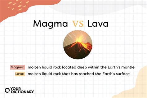 Whats The Difference Between Lava And Magma An Imaging Perspective