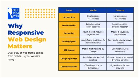 Ppt Responsive Web Design Best Practices And Common Mistakes Powerpoint Presentation Id14022601