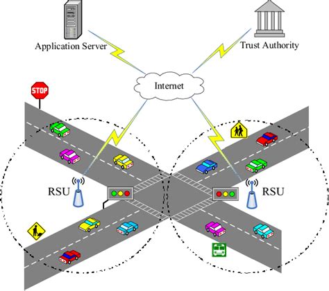 Figure 1 From An Efficient Identity Based Batch Verification Scheme For Vehicular Sensor