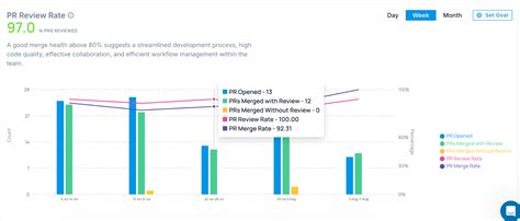 ai tools helping project management build ai powered software agents with antstack scalable