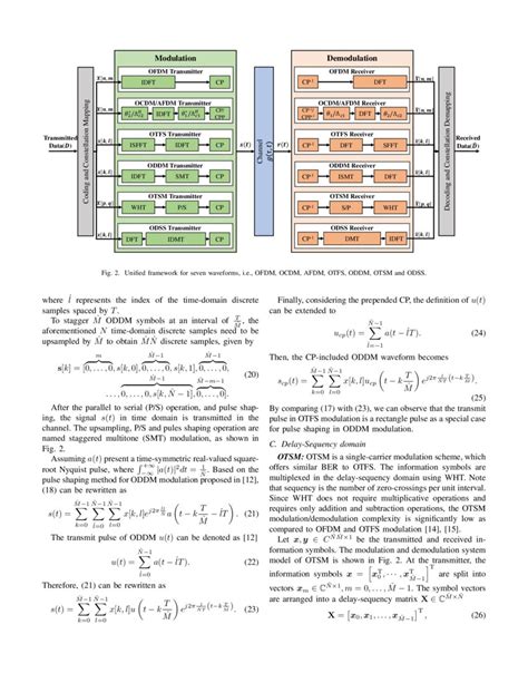 Overview And Performance Analysis Of Various Waveforms In High Mobility