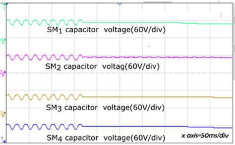 Experimental Results Showing Submodule Capacitor Voltages During Dc Fault Download Scientific