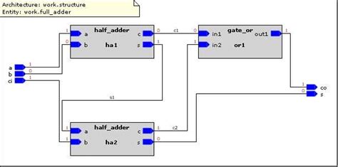 Visualization Of The Model Structure With The Simulation Results