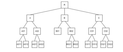 Issue 13 Data Accuracy For Hierarchical Classification Eurostat Cros