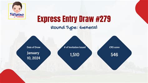 Express Entry Draw Canada 279 General