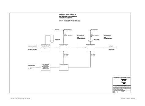 Free Process Map Templates Excel PowerPoint Word Free Process Map Templates Excel PowerPoint Word