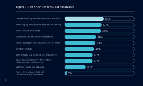 Closing The Stem Gap New Report Offers Practical Steps Wise