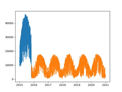 Data Shift Detection And Filtering — Pvanalytics Documentation