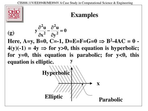 PPT Partial Differential Equations Background PowerPoint Presentation ID