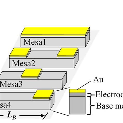 A A Photograph Of Four Double Mesa Structures And Schematic View Of