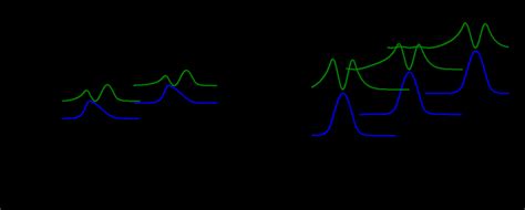 Conduction Band Lineup Of The Double Step And Semi Polar Ganalgan Qwip Download Scientific