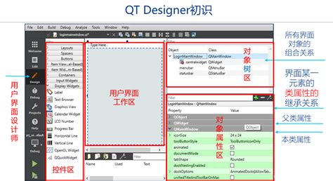 Qt编程系列 3 ：c图形用户界面编程，qt框架快速入门培训 2 Qt程序的运行框架：helloworld、常见控件、对象树原理