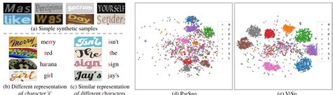 Boosting Semi Supervised Scene Text Recognition Via Viewing And Summarizing · Neurips 2024