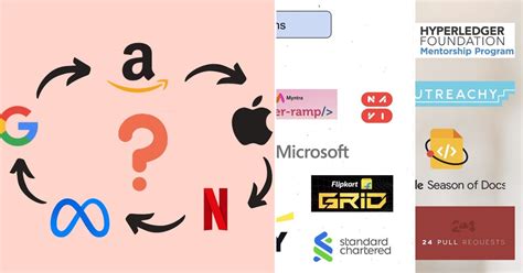 List Open Source And Mentorship Curated By Nityam Patel Medium