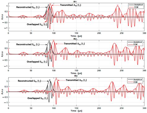 Delamination Localization In Multilayered Cfrp Panel Based On Reconstruction Of Guided Wave Modes