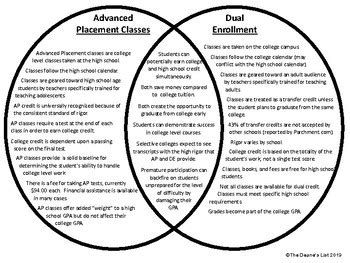 Understanding The Differences Between AP Dual Enrollment Classes