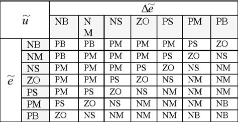Figure 2 From Fuzzy Logic Application To A Two Wheel Mobile Robot For Balancing Control