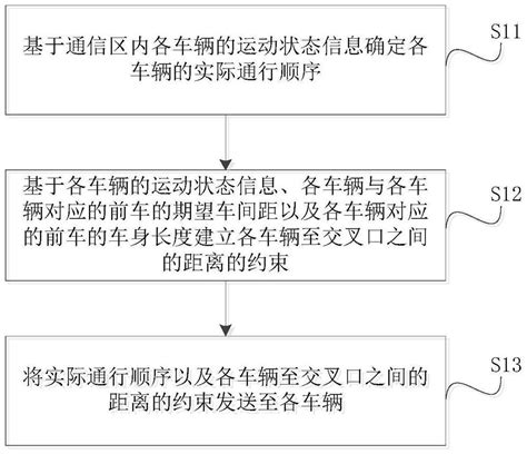 Method And System For Controlling Vehicle Traffic At An Intersection