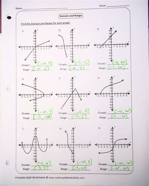 50 Domain And Range Practice Worksheet Chessmuseum Template Library