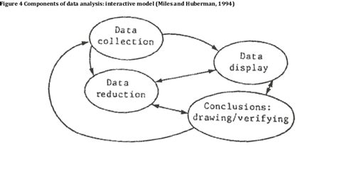 Who Is The Author Of Miles And Hubermans Classic Research Methods Ajec