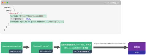 黑马java跟学最新ai若依框架项目开发一 技术栈