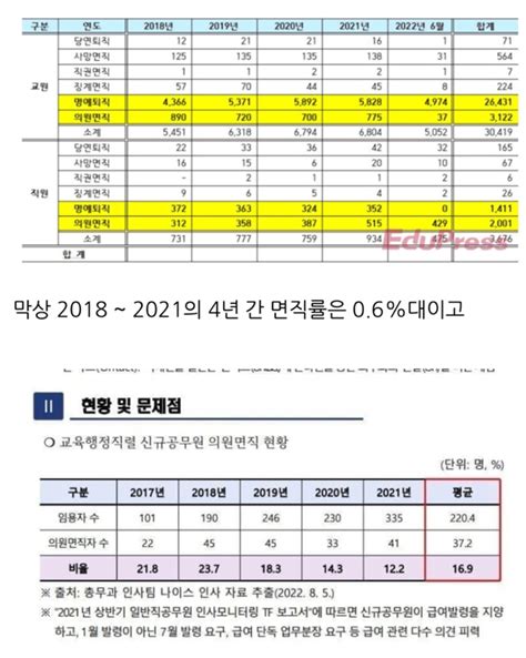 교사 면직률이 로 낮은 이유 유머 움짤 이슈 에펨코리아