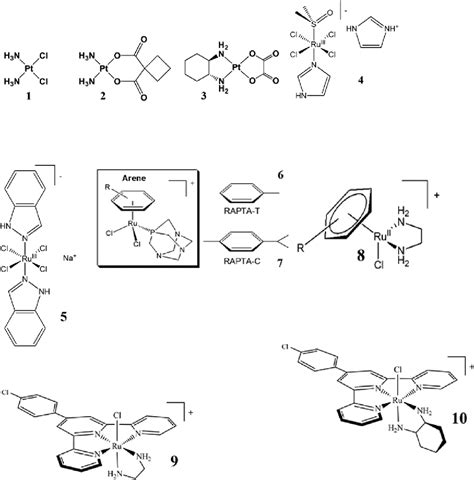 Figure 1 From Metallomics And Mass Spectrometry For Drug Development Icp Ms And Maldi Tof Ms