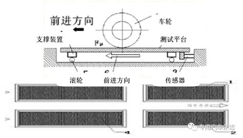 独家细数盘式空悬的国内应用痛点 标件库