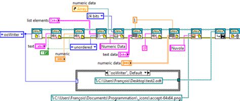 open office rgt addon labview ide lava