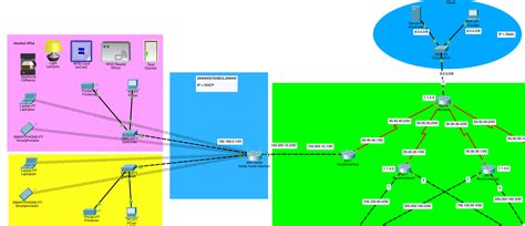 Configuring Wrt300n Wireless Router Troubleshooting Default Gateway Cisco Community