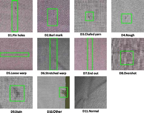 Figure 1 From Modified Densenet For Automatic Fabric Defect Detection With Edge Computing For