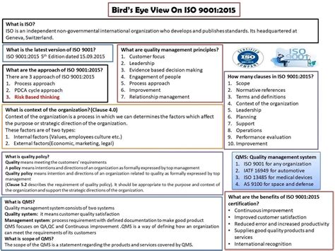 Iso 9001 2015 Complete Summary R Operationexcellence