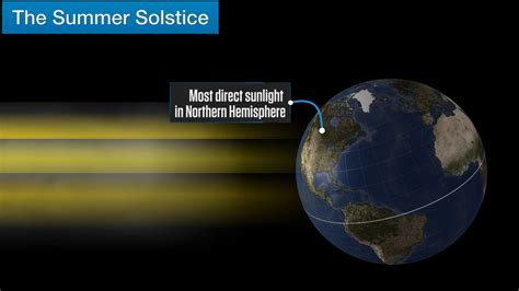 Summer Solstice Images