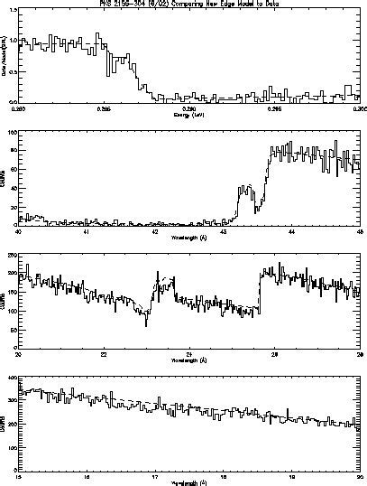 Fitting The C K Edge