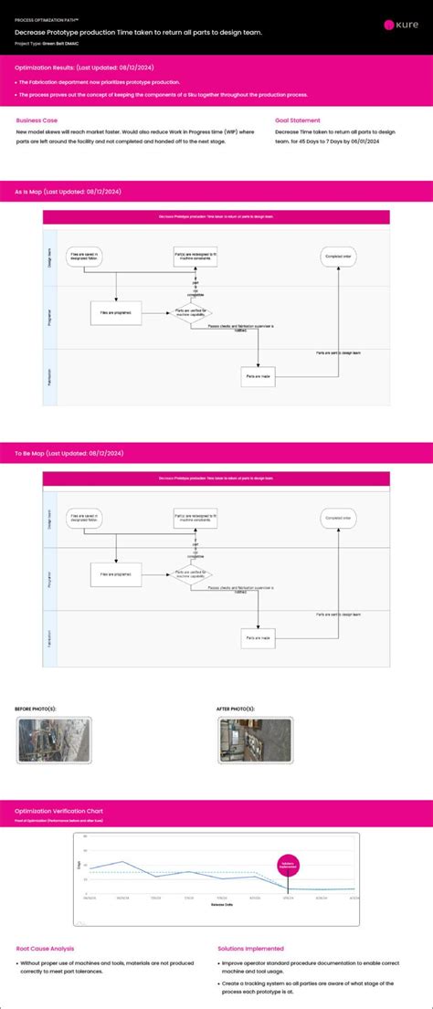 Manufacturer Reduced Prototype Production Time By 77 With Glss