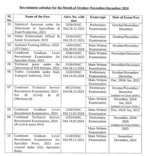OSSC Exam Calendar Out Check Post Wise Exam Schedule
